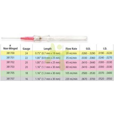 Healthy Medical Company Ltd. | BD ANGIOCATH