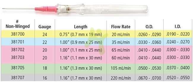 Healthy Medical Company Ltd. | BD ANGIOCATH